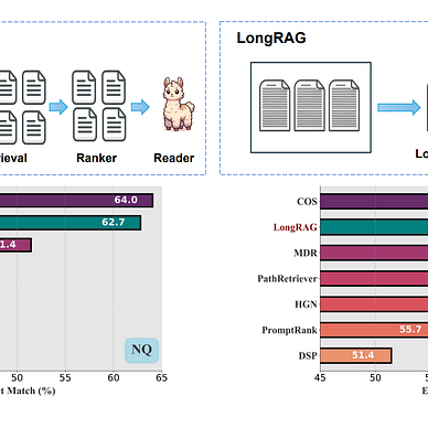 Advanced RAG 02: Unveiling PDF Parsing | by Florian June | Towards AI