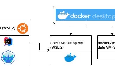 Using WSL 2 to run Linux GUI applications in Windows 10 with a shortcut ...