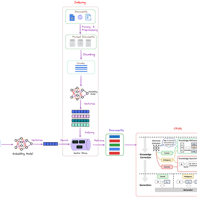 Advanced RAG 11: Query Classification and Refinement | by Florian June | May, 2024 | AI Advances