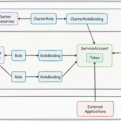 A Guide to Docker Multi-Stage Builds | by Md Shamim | CodeX | Medium