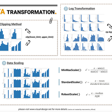 Time Series Analysis Introduction — A Comparison of ARMA, ARIMA, SARIMA ...