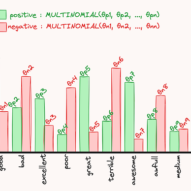 The Stacking Ensemble Method. Understand stacking using scikit-learn ...