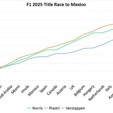F1 2025: Ranking the Teams. Thoughts Post-Testing | Formula One Forever