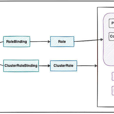 A Guide to Docker Multi-Stage Builds | by Md Shamim | CodeX | Medium
