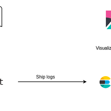 Optimize PostgreSQL: Minor Version Upgrade Guide | Medium