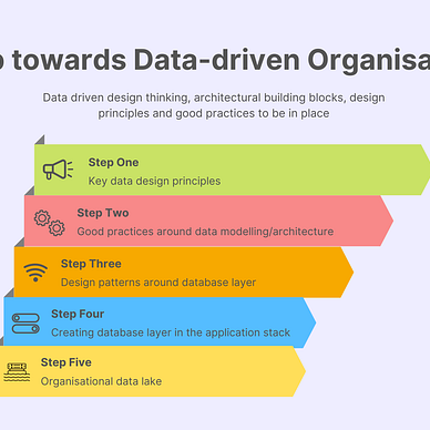 gRPC vs REST — Comparing API architecture | by Nitin Khaitan | Towards Polyglot Architecture ...