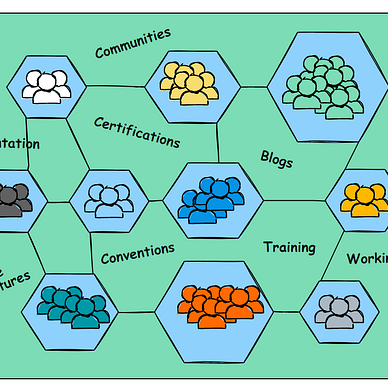 Enterprise Integration Architecture Patterns | by Shashi Sastry ...