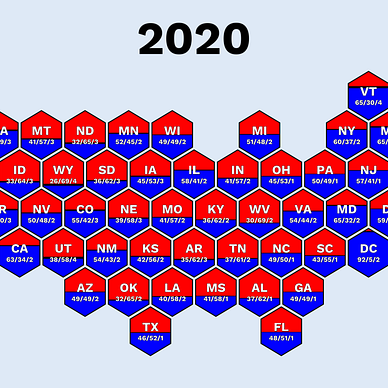 How to Create Eye-Catching Country Rankings Using Python and Matplotlib ...