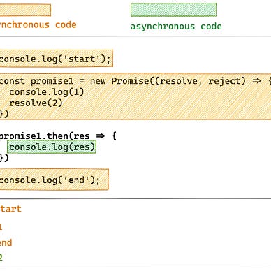 Usages of spread syntax and rest parameters in JavaScript. | bytefish | JavaScript in Plain English