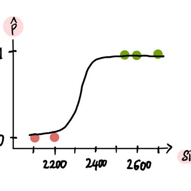 Deep Learning Illustrated, Part 2: How Does a Neural Network Learn ...