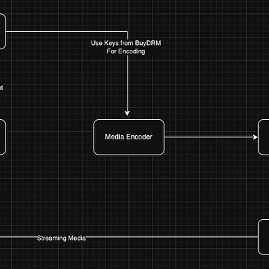 Creating a live streaming application using Node Media Server and FFMPEG (OBS as the streamer ...