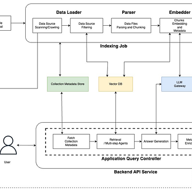 How to build Knowledge Graph, and do Vector Indexing : MUST have skill ...