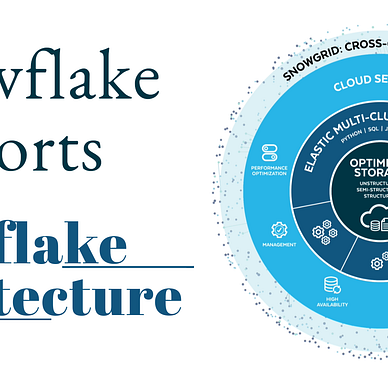 Snowflake SnowSQL Configuration Options Reference | by Divyansh Saxena ...