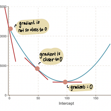 Deep Learning Illustrated, Part 2: How Does a Neural Network Learn ...