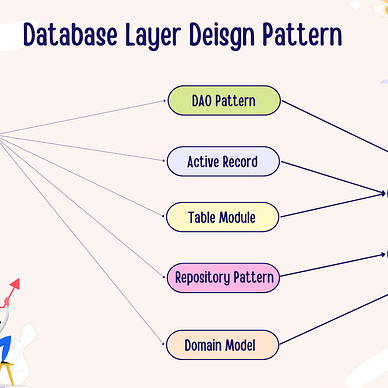 Why Use Microservices — Breaking the Monolith | by Nitin Khaitan | Towards Polyglot Architecture ...