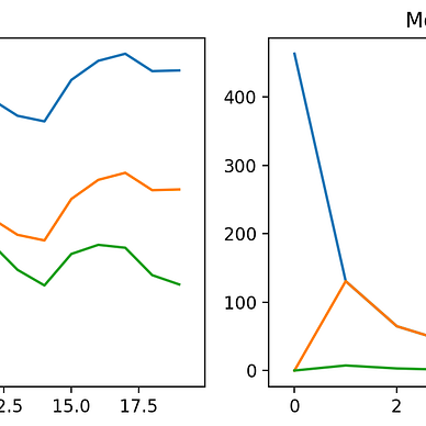 Multinomial Naive Bayes Classifier | by Yoann Mocquin | Towards Data Science