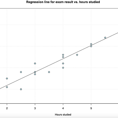 Binary Logistic Regression. Data analysis using R in Six Sigma… | by ...