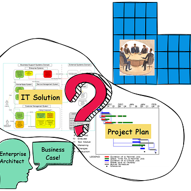Enterprise Integration Architecture Patterns | by Shashi Sastry ...