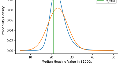 How to Build a Warped Linear Regression Model | by Ryan Burn | Towards ...
