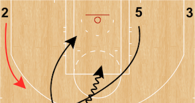 “Shake”. Term: Shake | by Dylan Murphy | The Basketball Dictionary | Medium