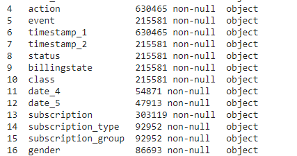 Using NumPy with Column Names to Transform Data | by Ryan Schraeder ...