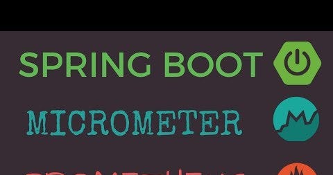 Monitoring in Spring Boot using Micrometer and Prometheus | by Avyaan ...
