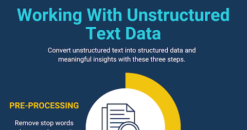 A Beginner’s Guide to Unstructured Text Data and Sentiment Analysis | by Annette Dolph | Medium