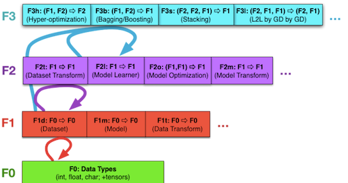 What separates us from AI, Part 1: The Periodic Table of Machine ...