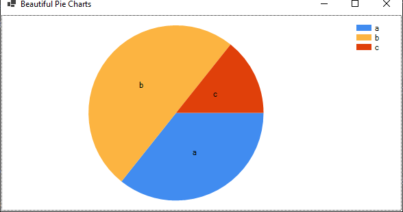 Beautiful Pie Charts with PowerShell | by Software Dev with Thomas | Medium