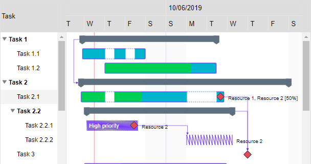 Gantt charts for Vue. We’ve recently built wrappers on top of… | by ...
