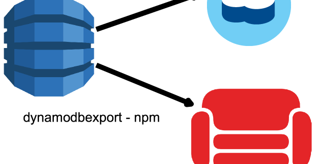 Moving data from DynamoDB to Cloudant or CouchDB | by Glynn Bird | Center for Open Source Data ...