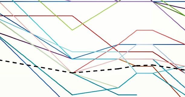 This Is a Think Piece. And you should read it, because… | by Dan Hon ...