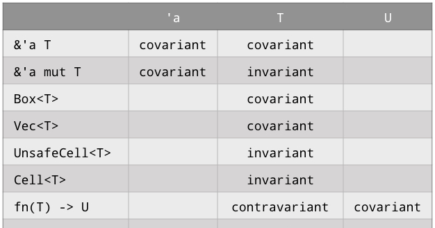 Understanding Rust Lifetimes. No, seriously, this time for real | by ...