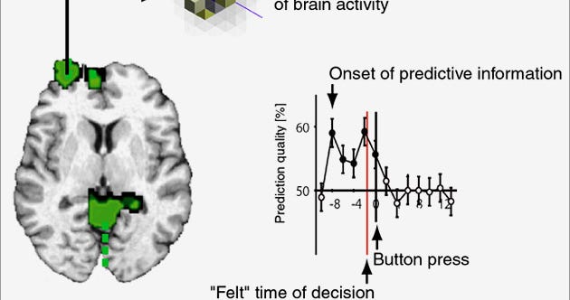 Consciousness Ain’t Real — Part 2 | by Alan Tabor | The Startup | Medium