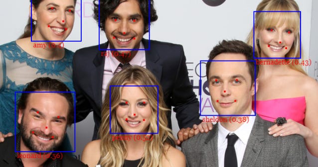 Realtime JavaScript Face Tracking and Face Recognition using face-api ...