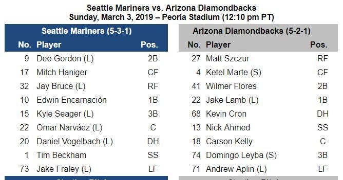Mariners GameDay — March 3 vs. Arizona | by Mariners PR | From the ...