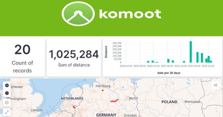 Create your own Komoot Dashboard! | by Christoph Franzke | Medium