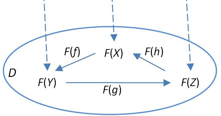 Understanding Functor in Rust. Understanding Functor in Rust | by ...