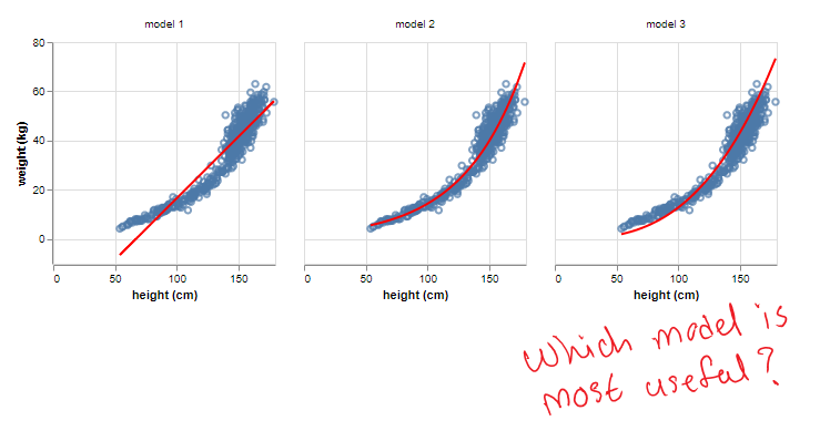Introduction to Bayesian Inference | by ___ | Towards AI