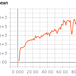 Understanding PPO Plots in TensorBoard | by AurelianTactics ...