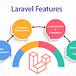 What is the Laravel Framework and Why is it widely used? | Laravel-guide