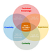 The Art of Programming. One of the most consolidated… | by Erika Heidi ...