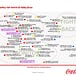 The New Faces of Coke. Coca Cola released a list of the health… | by ...