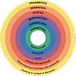 Sound Frequencies of Language. Each language has a dominant frequency ...