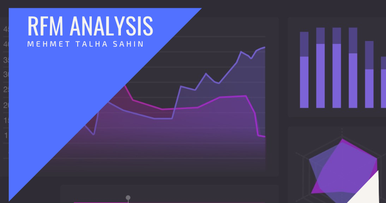 What is RFM Analysis?. RFM is an abbreviation for “Recency… | by Talha ...