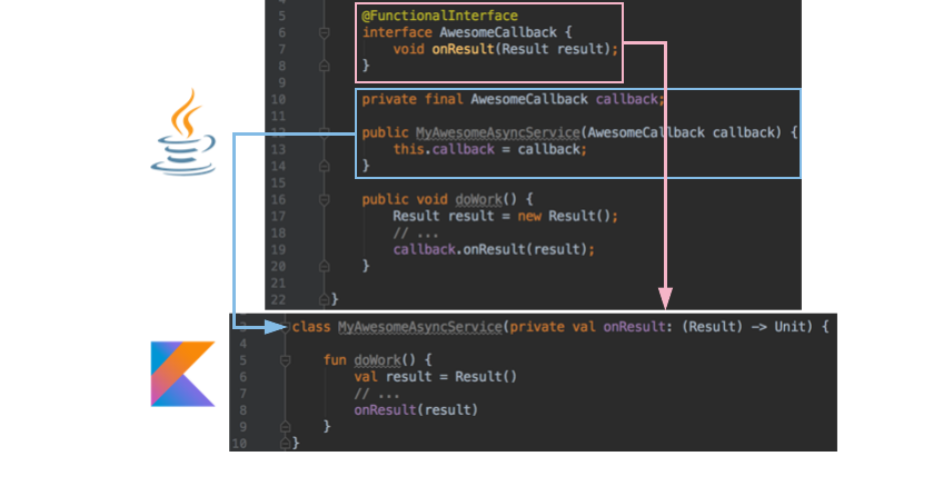 From functional Java to functioning Kotlin | by Benjamin Baxter ...