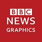How the BBC Visual and Data Journalism team works with graphics in R ...