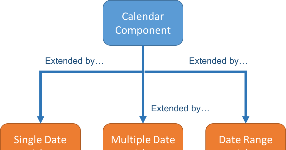 Building an extendable calendar in Vue.js -Part 2: Date picker using ‘Extends’ | by Nathan Reyes ...