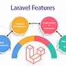 What is the Laravel Framework and Why is it widely used? | Laravel-guide