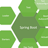 Spring batch pagination with JdbcPagingItemReader | by Shradha Yewale | Spring boot framework by ...